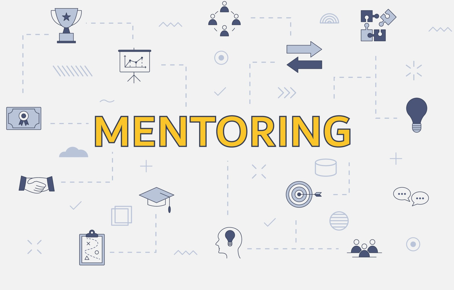 6 Level Approach | Everythingtech